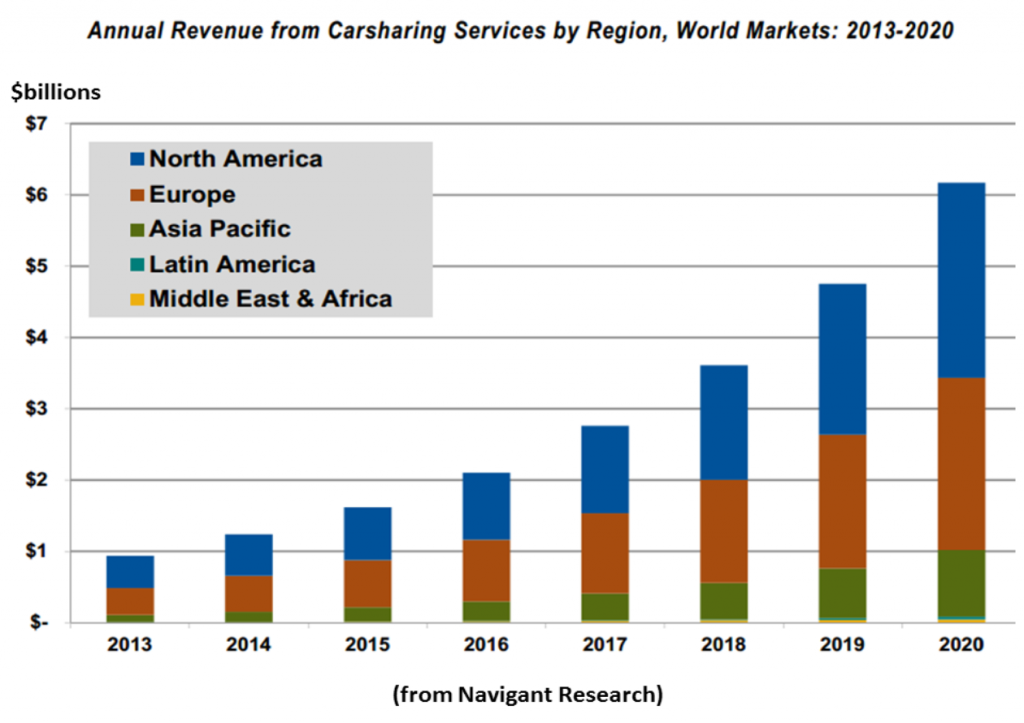 MuvMe | The complete solution for on-demand car rental and car sharing